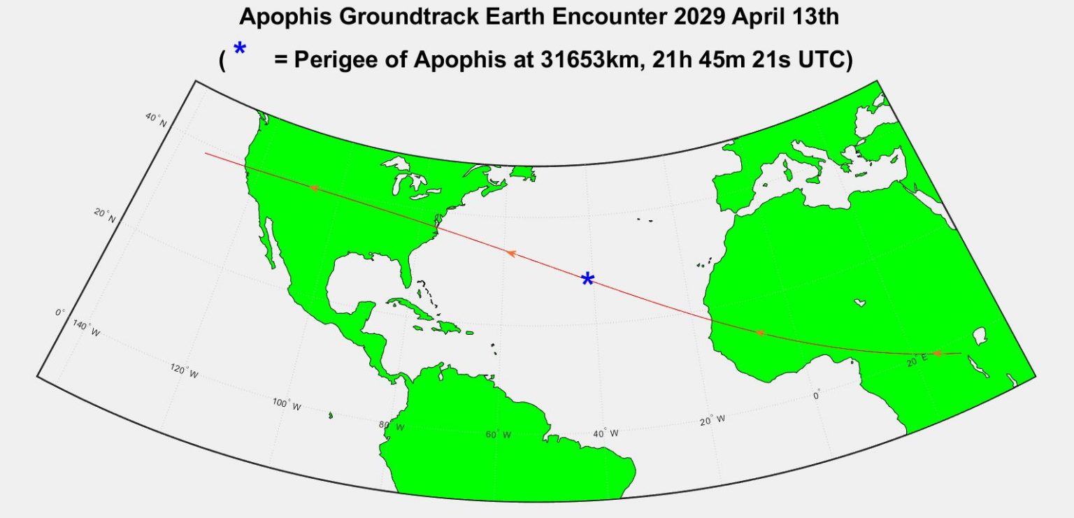 Project Lyra – Exploring Interstellar Objects