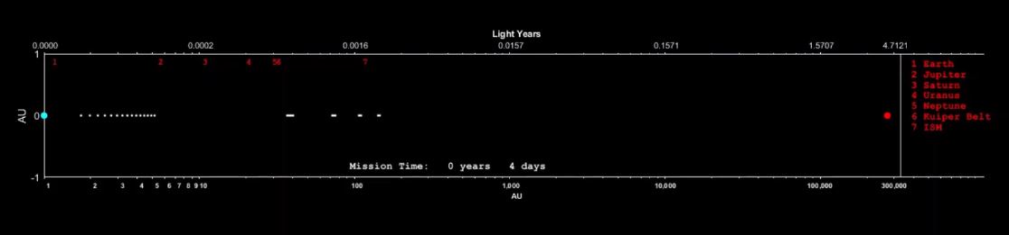 Project Lyra: A Solar Oberth at 10 Solar Radii